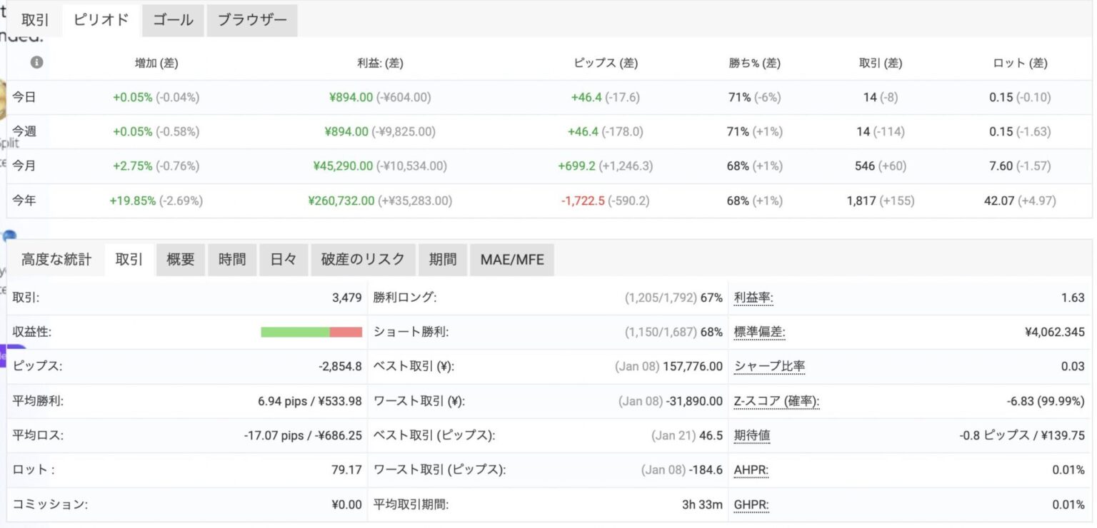 Myfxbookとは？見方・・使い方・公開方法・登録方法を解説!!mt4/5の連携方法も解説!